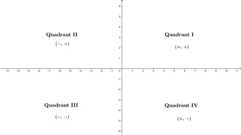 Without Using Tables Or A Calculator Solve For 0