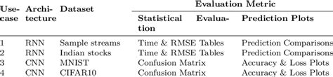 Summary Of Simulation Use Cases Download Scientific Diagram