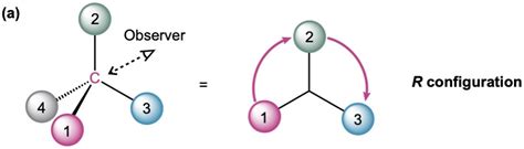 55 Sequence Rules For Specifying Configuration Organic Chemistry A