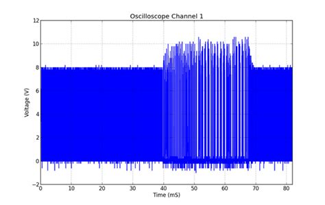 Waterproofing Marine Equipment 06 A Deeper Look Into The Evm