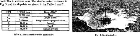 Figure 3 From Dynamic Positioning Of Ships And Floaters In Extreme Seas Semantic Scholar