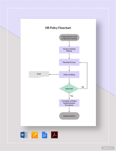 Hr Flowchart Symbols