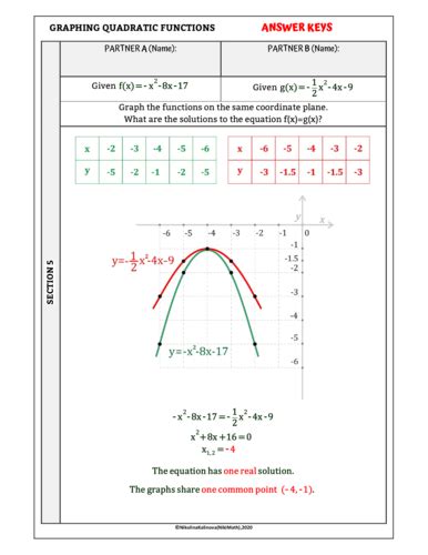 Graphing Quadratic Functions Partner Activitytwo Graphs On A Grid