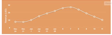 Jquery Styling Highcharts Stack Overflow