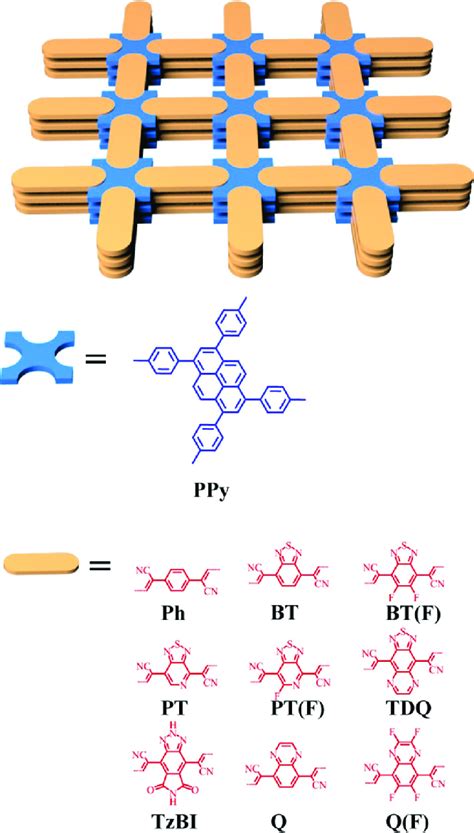 Topological Structure And Building Blocks Of Stacked 2d Cofs Of The Download Scientific Diagram