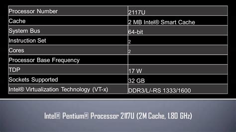 Intel® Pentium® Processor 2117u Youtube