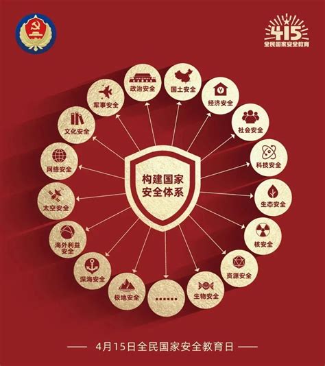 全民国家安全教育日 国家安全 人人有责！ 福建省级机关医院