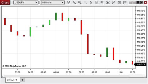Ninjatrader 8