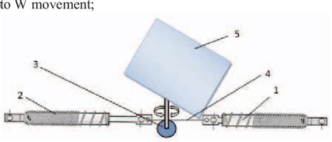 Figure 3 From Using A Shape Memory Alloy Spring Actuator To Increase The Performance Of Solar