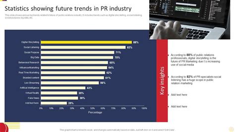 Statistics Showing Future Social Media Marketing Strategies To Increase Mkt Ss V Ppt Template