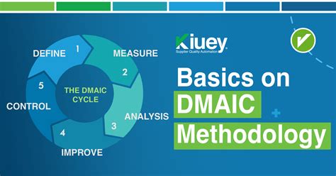 Basics On Dmaic Methodology And Its Utility For Sqes