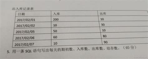 Sql计算每天的期初、入库、出库、结存数sqlserver数据库现在有一张即时库存表还有出入库数据怎么计算每天的期初库存 Csdn博客