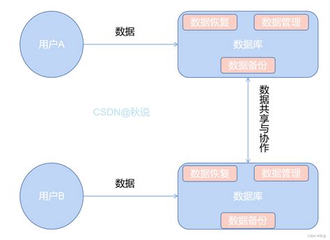 MySQL进阶之路丨第一篇什么是MySQL 阿里云开发者社区