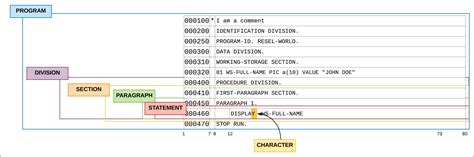 Best Of 2018 The Beauty Of The COBOL Programming Language DevOps