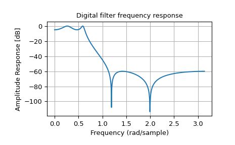 信号处理 scipy signal SciPy v 手册 SciPy 科学计算库