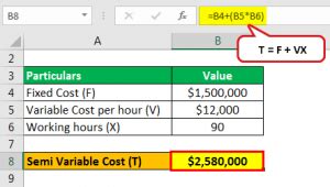 Semi Variable Cost What Is It Examples Graph Formula