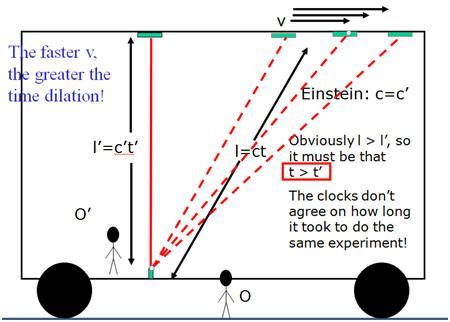 Best Images About Physics On Pinterest Astronomy Physics Formulas And Higgs Boson