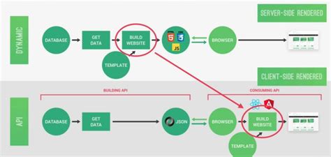 Rahul Badade On Linkedin Frontend Database Backend Server Api