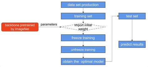 The Workflow Of The Proposed Method Download Scientific Diagram