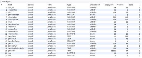 Mysql Configuration Janssen Documentation