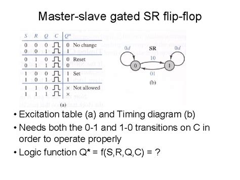 D Latch Delay D Latch A Logic Symbol