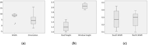 Figure 11 From Simulation Based Multiobjective Optimization Of Timber
