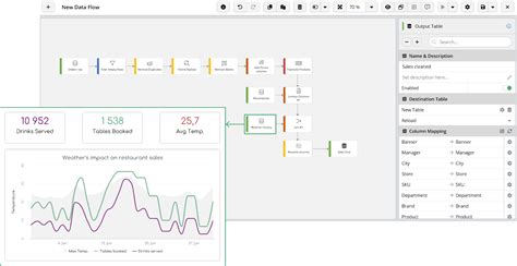 Data Augmentation In Analytics Enrich Modify And Improve Your Data