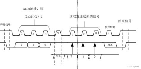 Stm32使用模拟i2c读取as5600（深入讲解：带波形图） Csdn博客