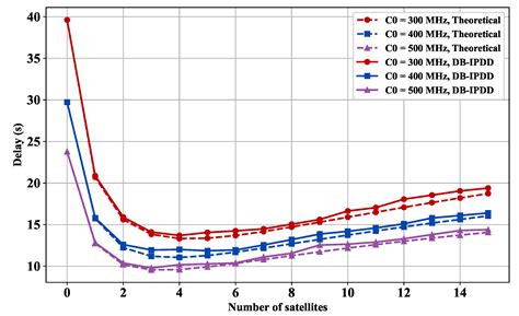 Joint Task Offloading And Power Allocation For Satellite Edge Computing Networks
