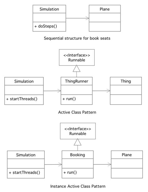 Active Class Pattern Download Scientific Diagram
