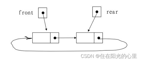 【考研】数据结构常考应用典型例题(含真题)数据结构考研真题 Csdn博客 【考研】数据结构常考应用典型例题(含真题)数据结构考研真题 Csdn博客
