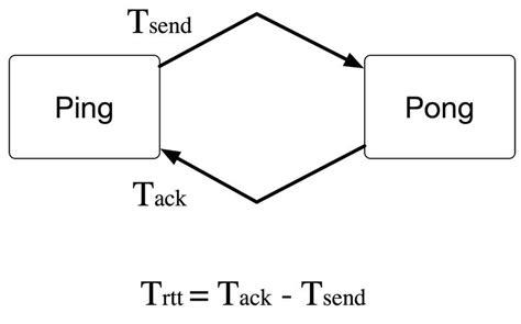 william liang on linkedin a performance evaluation on rust
