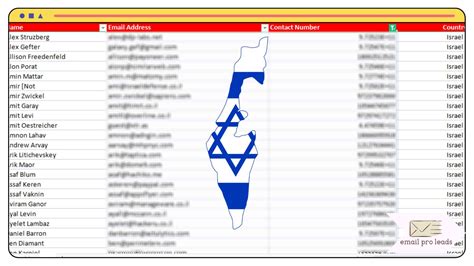 Buy Targeted And Verified Email Database Premium Lists For Sale
