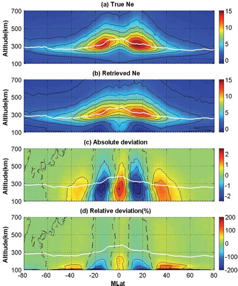 Geomagnetic Latitudinal And Altitudinal Variations Of True Electron Download Scientific Diagram