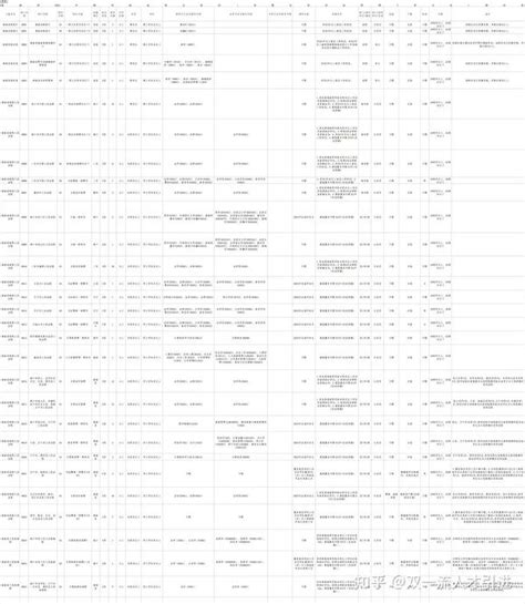 海南2023年度海南省考试录用1511名公务员参照公务员法管理工作人员公告 知乎