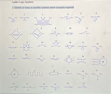[solved] With Description And Application Please Best Ladder Logic Symbols Course Hero