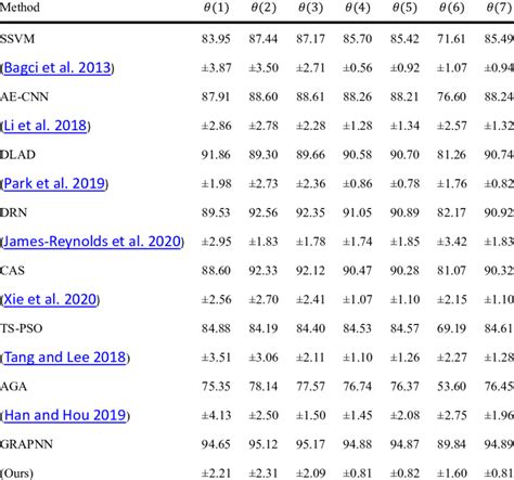 Comparison To Traditional Ai Approaches Download Scientific Diagram