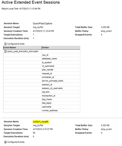 Awesomesauce Sql Server 2012 Performance Dashboard Troubleshootingsql