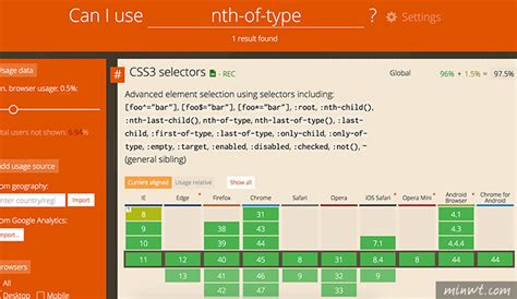 can i use線上快查html5 css3屬性的瀏覽器支援度 梅問題．教學網