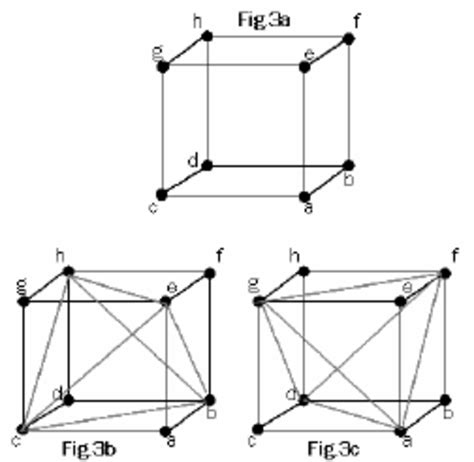 The Proposed Tetrahedral Algorithm Structure Download Scientific Diagram