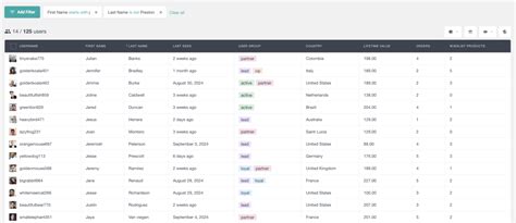 How To Get The Users First And Last Name In Wordpress Programmatically