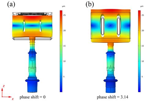 Effect Of Ultrasonic Vibration On Microstructure And Fluidity Of Aluminum Alloy