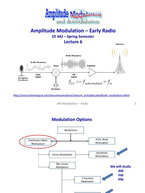 Electronic Communication Pdf Detector Radio Modulation