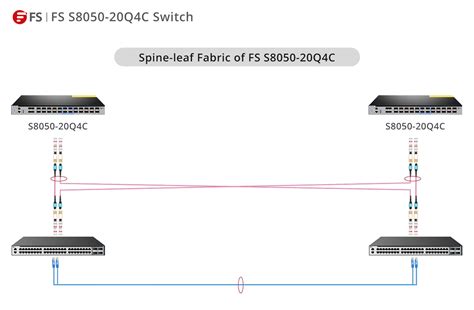 Fs S8050 20q4c L3 Switch Ideal For Spine Leaf Architecture