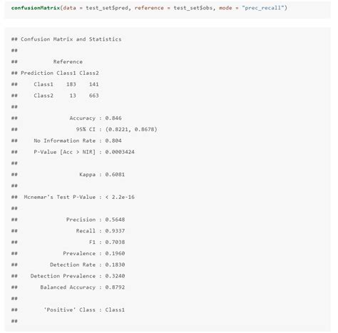 Statistics From A Confusion Matrix Machine Learning And Modeling