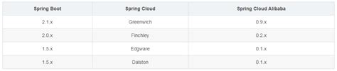 一、springcloud alibaba spring boot mybatis 数据中台 多租户saas 前后端分离分布式微服务
