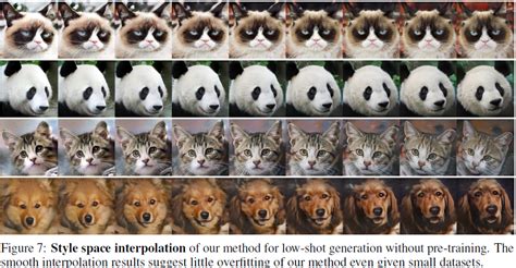 （2020，da）用于数据高效 gan 训练的可鉴别数据增强（differentiable augmentation） gan数据增强 csdn博客