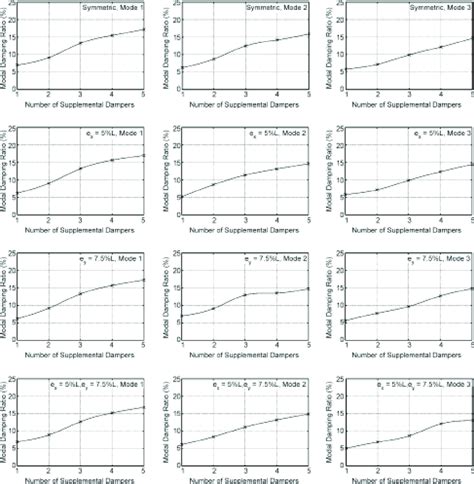 Vibrations Modal Damping Ratio At Robert Guajardo Blog