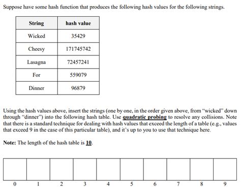 solved suppose have some hash function that produces the