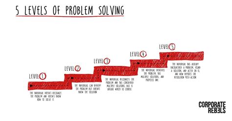 5 Levels Of Problem Solving A Framework For Corporate Rebels